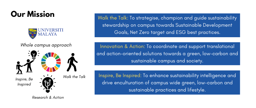 SUSTAINABILITY@UM